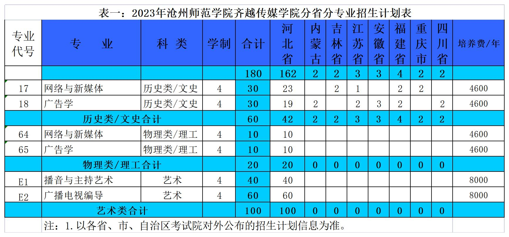 2023年齐越传媒学院招生简章-齐越传媒学院_沧州师范学院